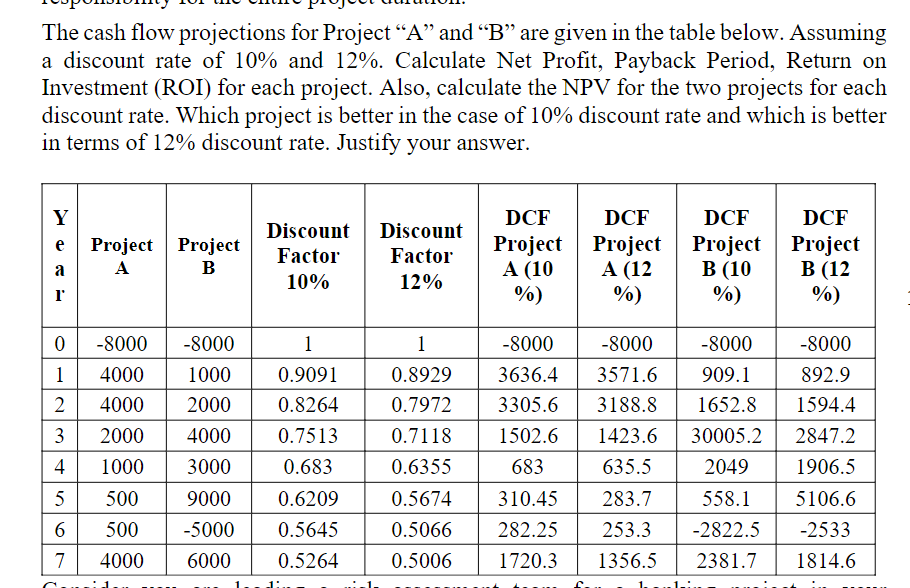 Solved The cash flow projections for Project " A " and "B" | Chegg.com