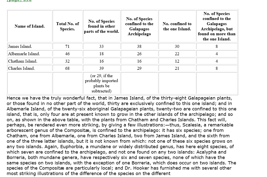 Solved 2. (Ch 17, Galapagos Archipelago) Describe the data | Chegg.com