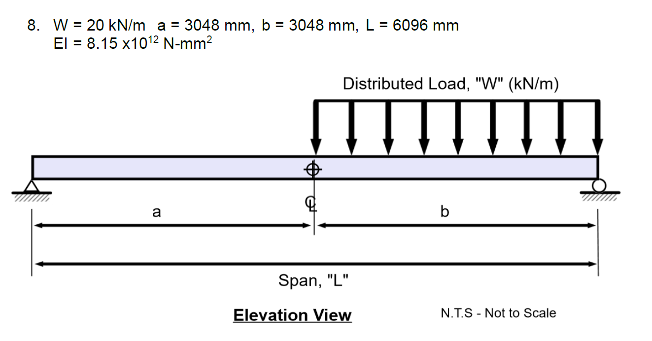 [solved] Determine The Deflection At The Midspan Point Note