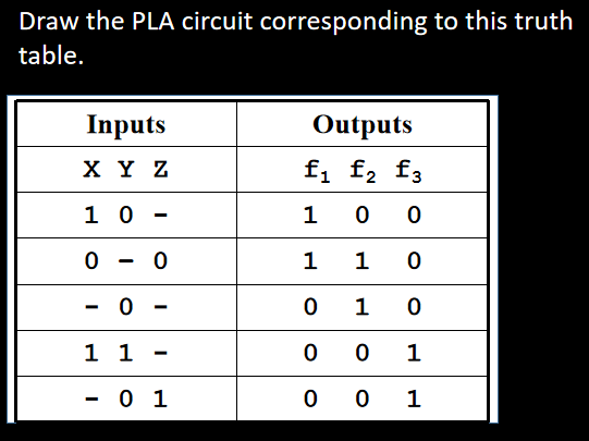Solved Draw the PLA circuit corresponding to this truth | Chegg.com