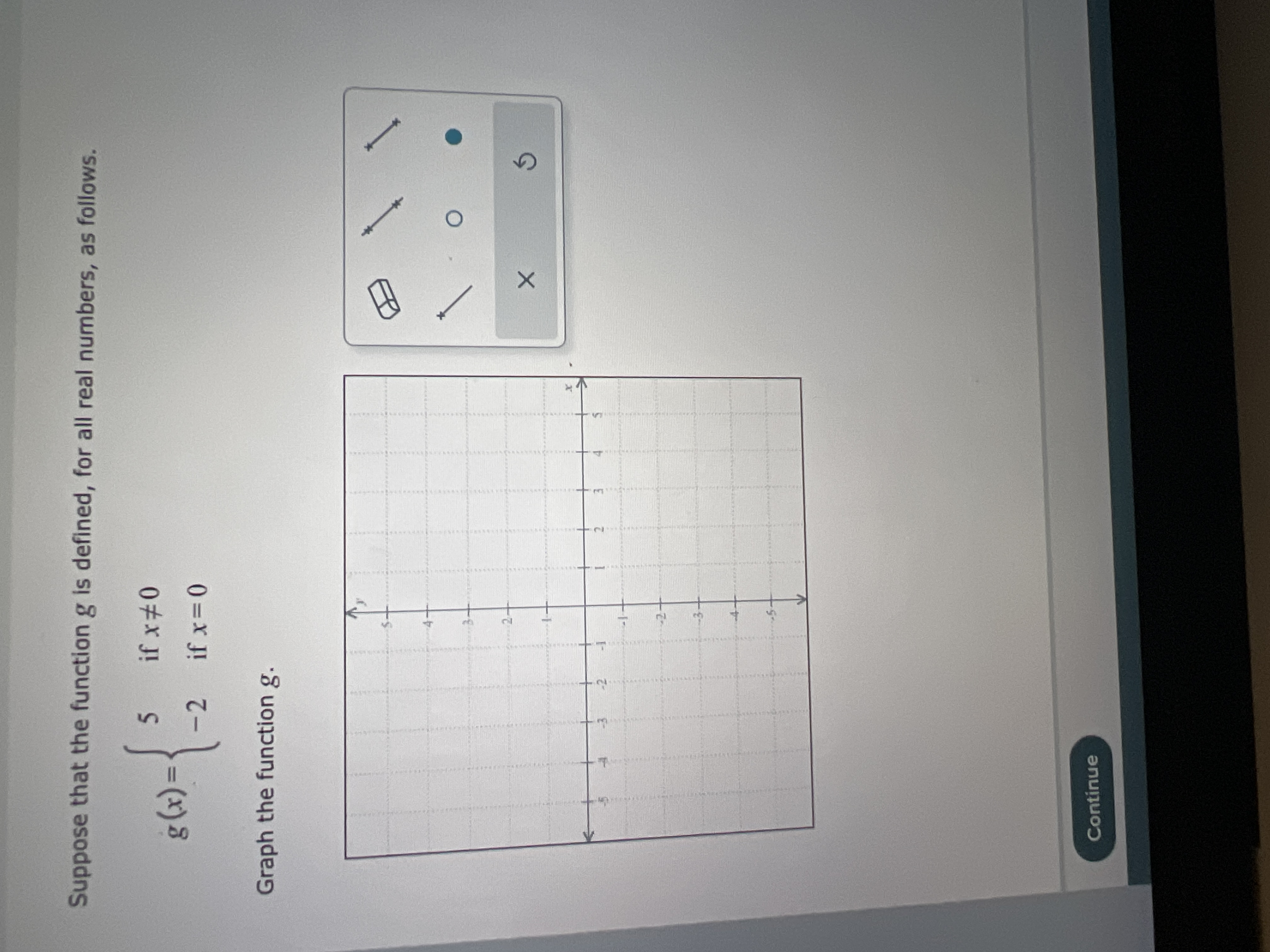 Solved Suppose that the function g is defined, for all real | Chegg.com