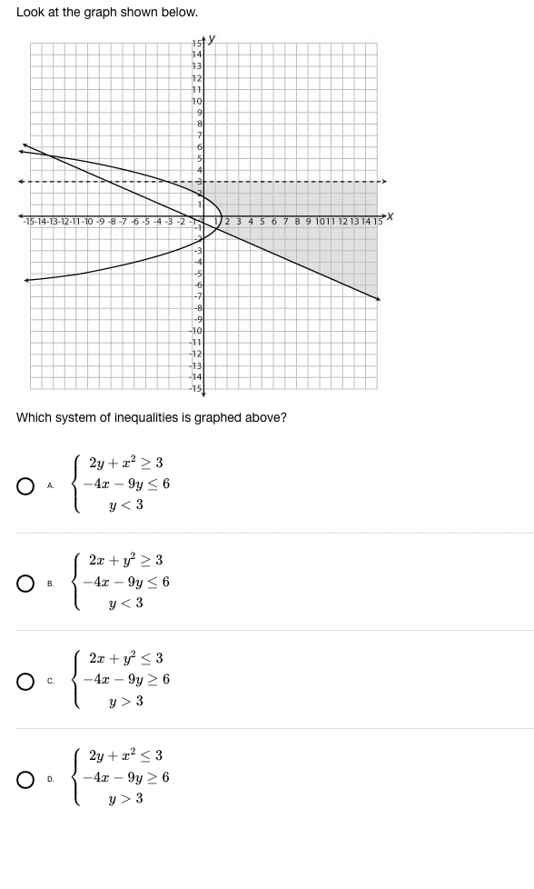 Solved Look at the graph shown below. Which system of | Chegg.com