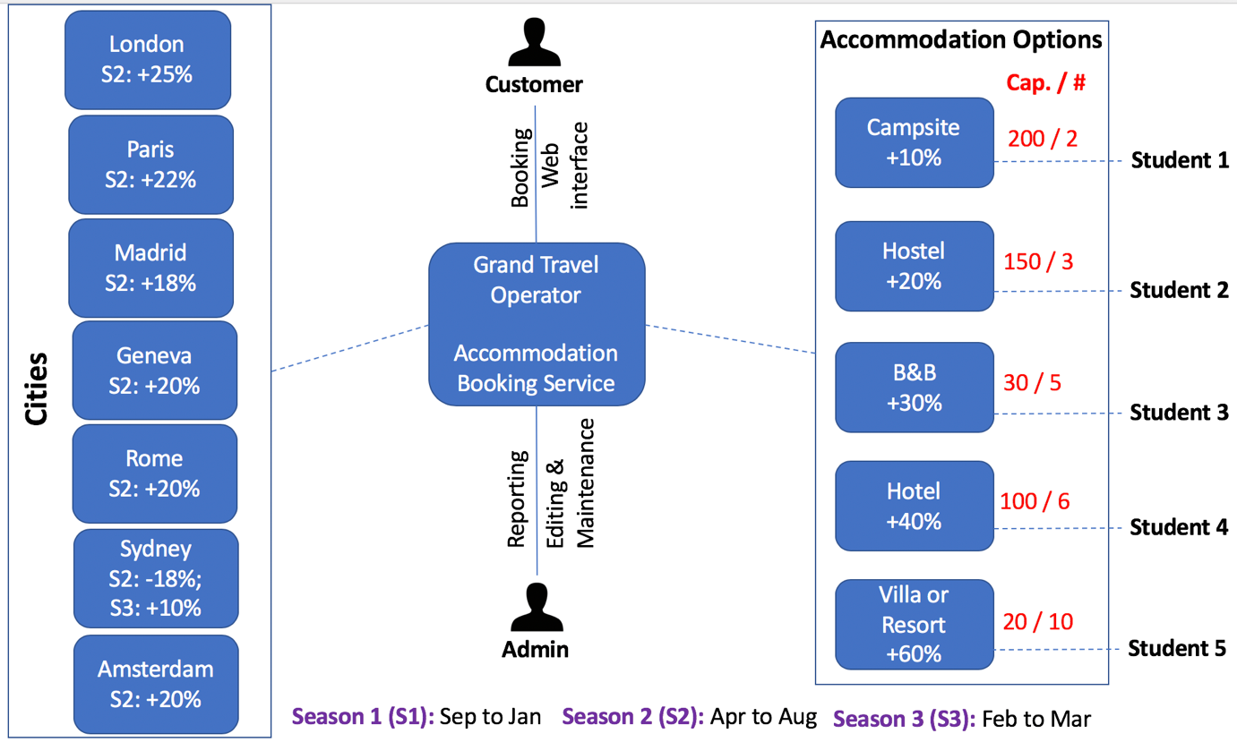 GTO specifications comprise of following individual | Chegg.com