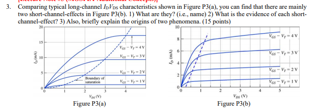 Solved 3. Comparing typical long-channel IbVps | Chegg.com