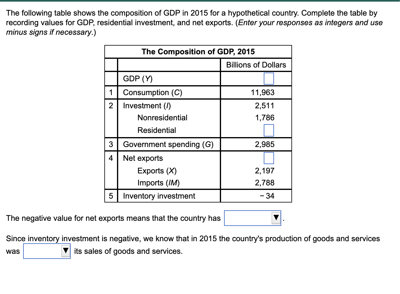 Solved The following table shows the composition of GDP in | Chegg.com