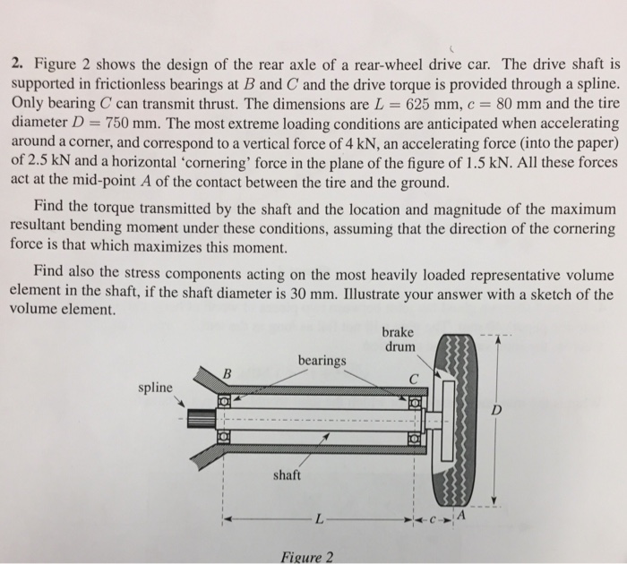 Solved 2. Figure 2 shows the design of the rear axle of a | Chegg.com