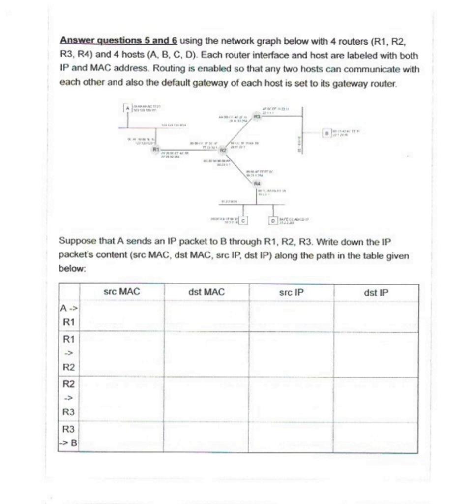 using the network graph below with 4 routers (R1, R2, | Chegg.com