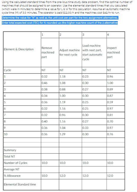 Solved Using the calculated standard times from the previous | Chegg.com