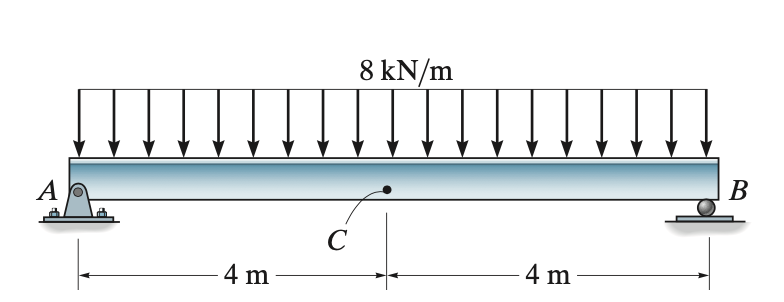 Solved 1. Determine the slope at A and displacement at point | Chegg.com