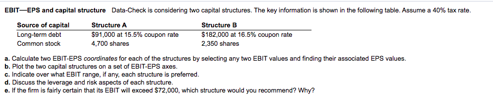 Solved EBIT—EPS and capital structure Data-Check is | Chegg.com