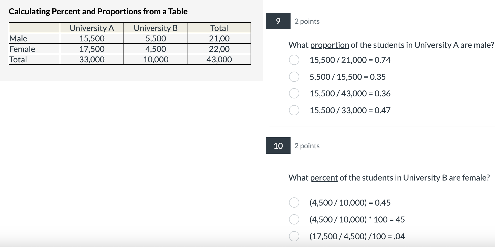 Solved Calculating Percent and Proportions from a Table 9 2 | Chegg.com