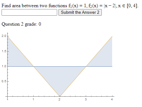 Solved Find area between two functions | Chegg.com