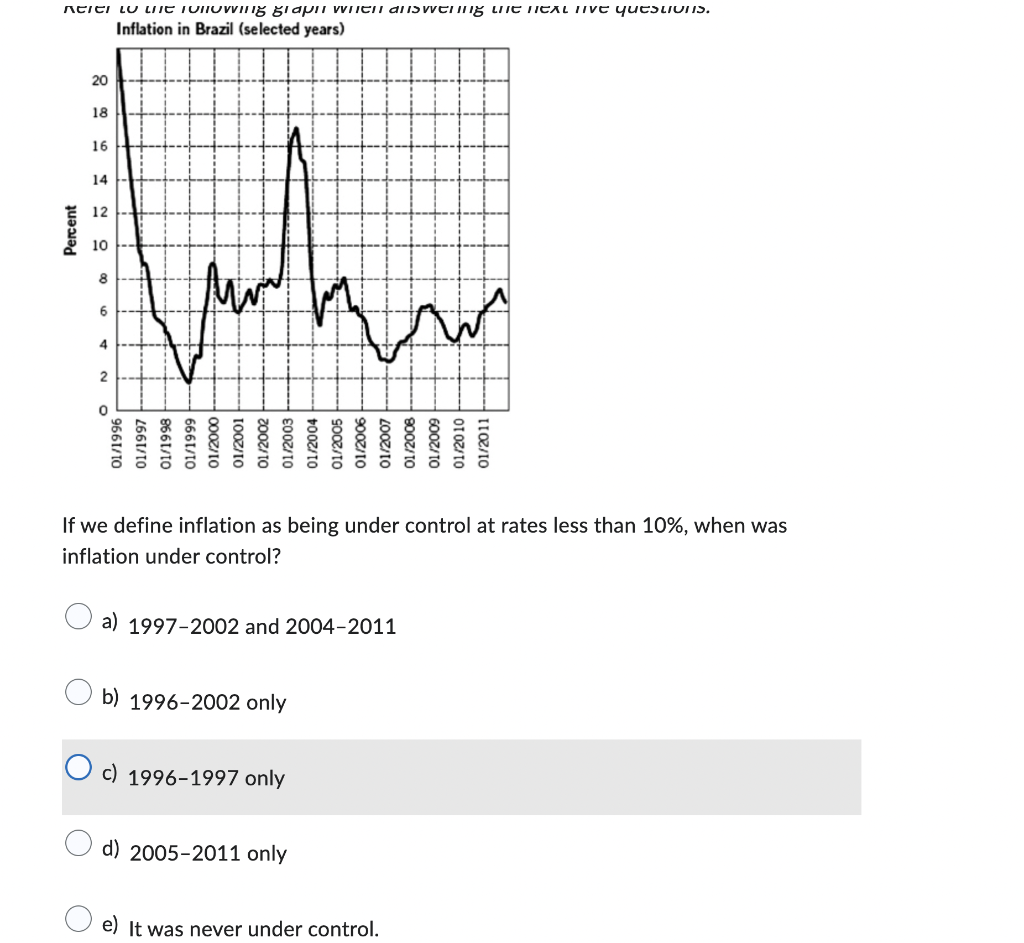 Solved Inflation in Brazil (selected years) If we define | Chegg.com