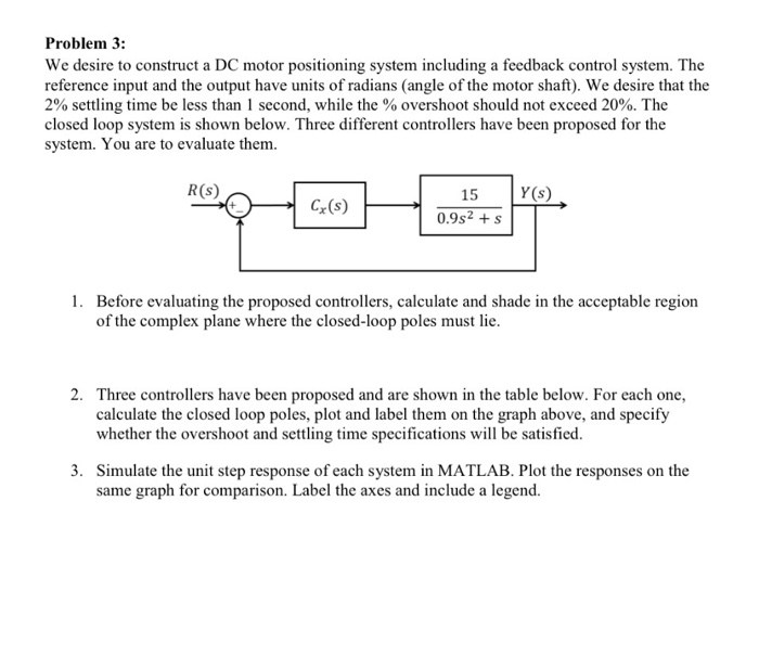 Solved Problem 3 We desire to construct a DC motor | Chegg.com