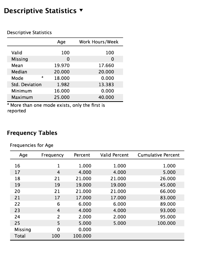 Solved Descriptive Statistics v Descriptive Statistics Age | Chegg.com
