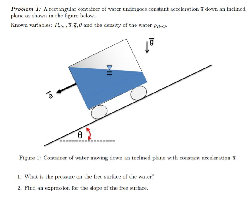 Solved Problem 1: A rectangular container of water undergoes | Chegg.com