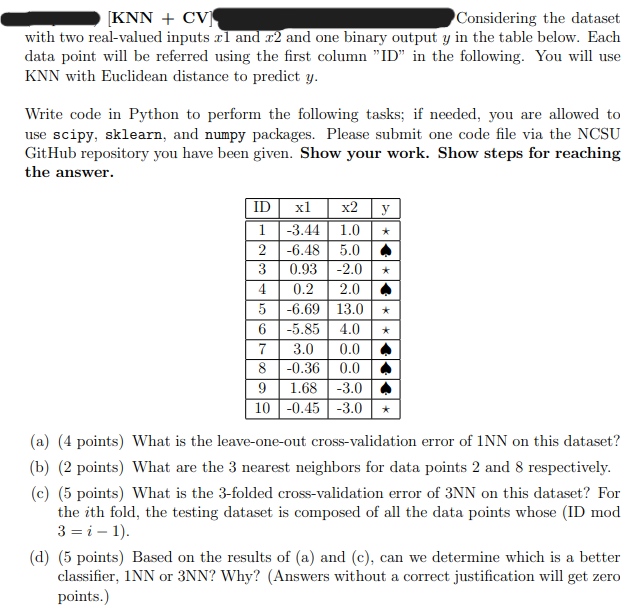 Solved [KNN+CV]longrightarrow ﻿Considering the dataset with | Chegg.com