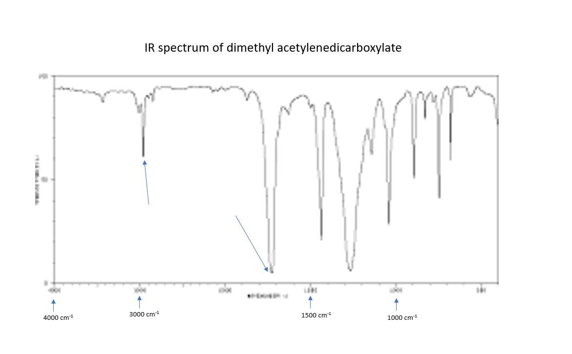 Solved Identify the aliphatic and aromatic, and other | Chegg.com