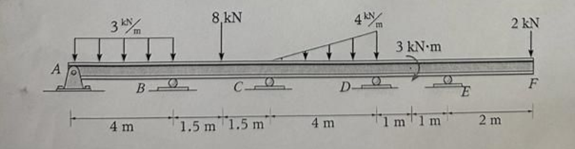 Solved a) Using the double integration method, obtain the | Chegg.com