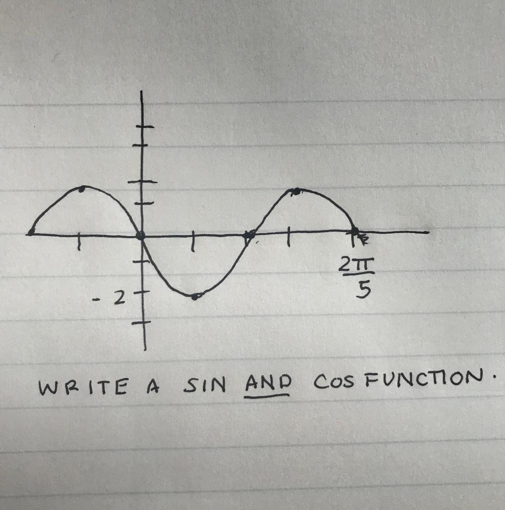 Solved Write a sin and cos function for the graph and | Chegg.com