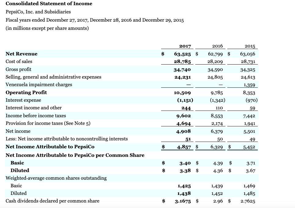 Solved Consolidated Statement of Income PepsiCo, Inc. and | Chegg.com