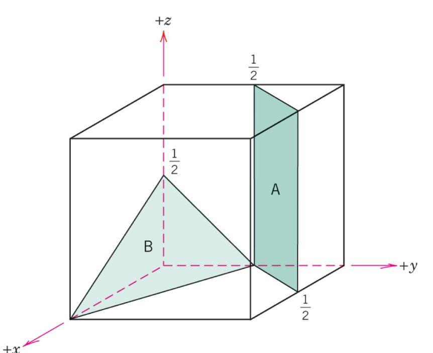 Solved Determine the indices for Plane A shown in the cubic | Chegg.com