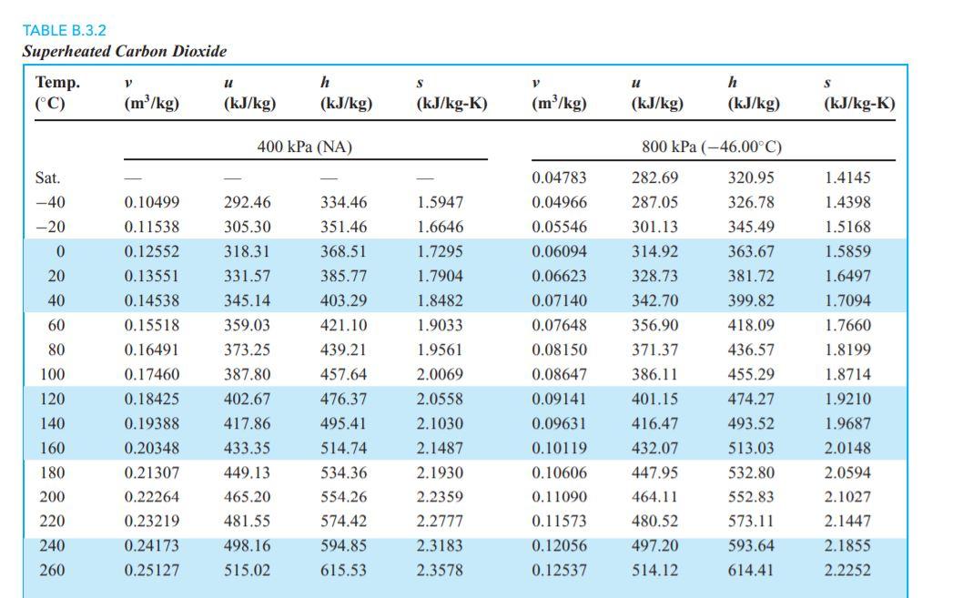Solved How do you find the entropy of the initial state? The | Chegg.com