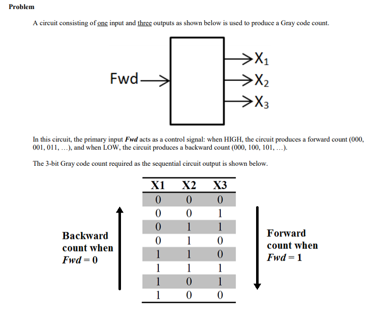 Solved Problem A circuit consisting of one input and three | Chegg.com