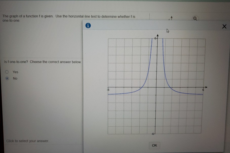 Solved The graph of a one-to-one function f is given. Draw | Chegg.com