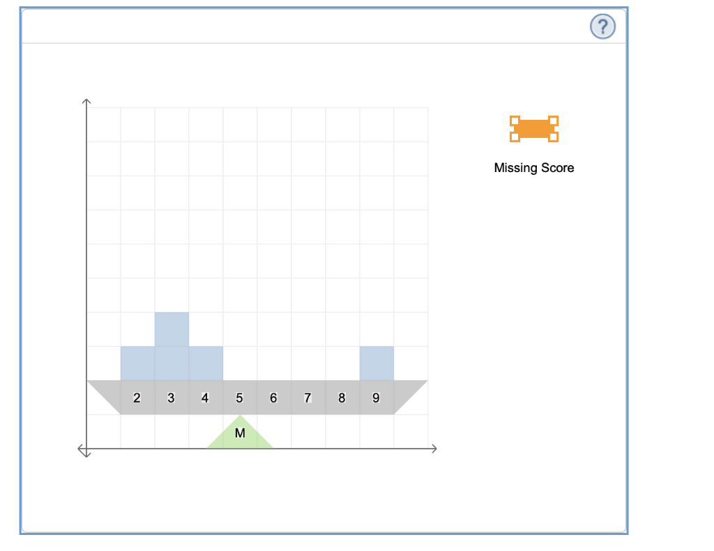 Solved The (incomplete) histogram for a sample consisting of | Chegg.com