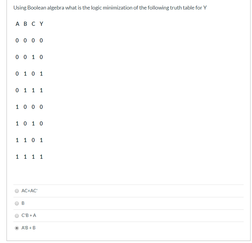 Solved Using Boolean algebra what is the logic minimization | Chegg.com