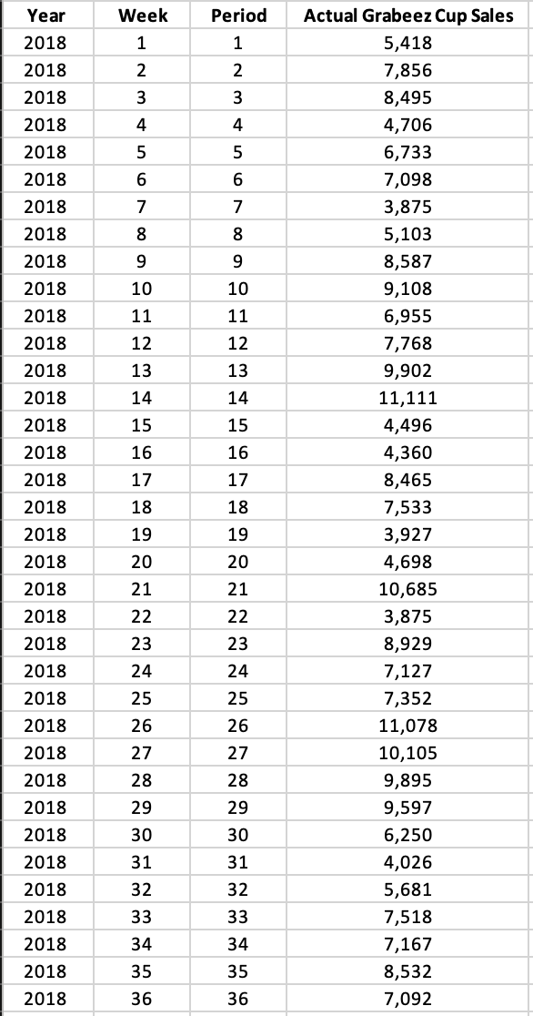 Solved Using the 3-period moving average forecasting method | Chegg.com Solved Using the 3-period moving average forecasting method | Chegg.com