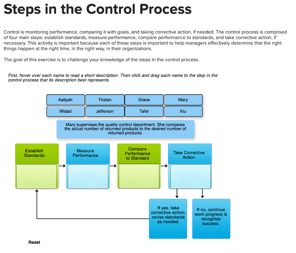 Solved Steps in the Control Process Control is monitoring | Chegg.com