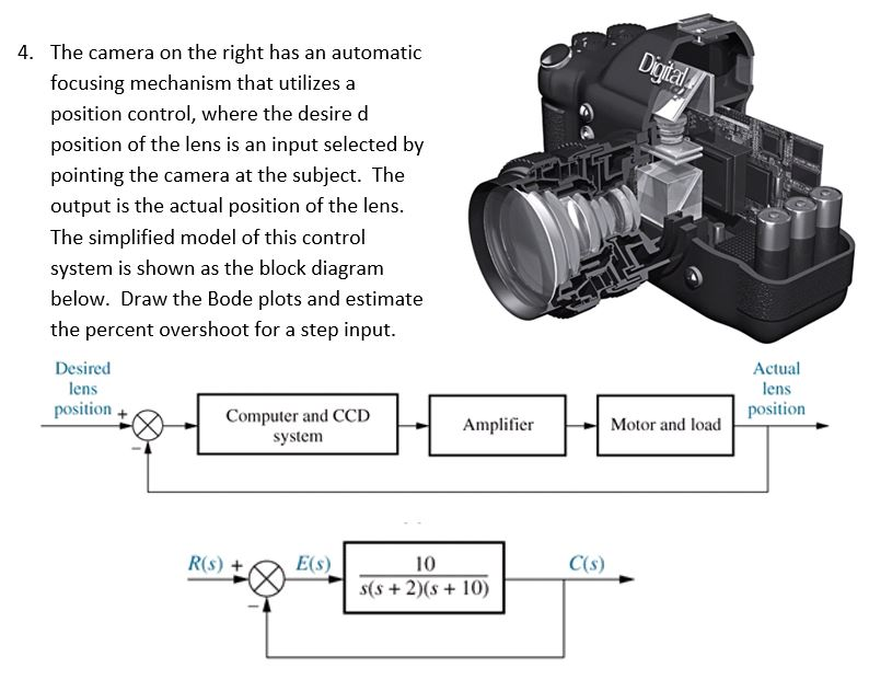 Solved The camera on the right has an automatic focusing | Chegg.com