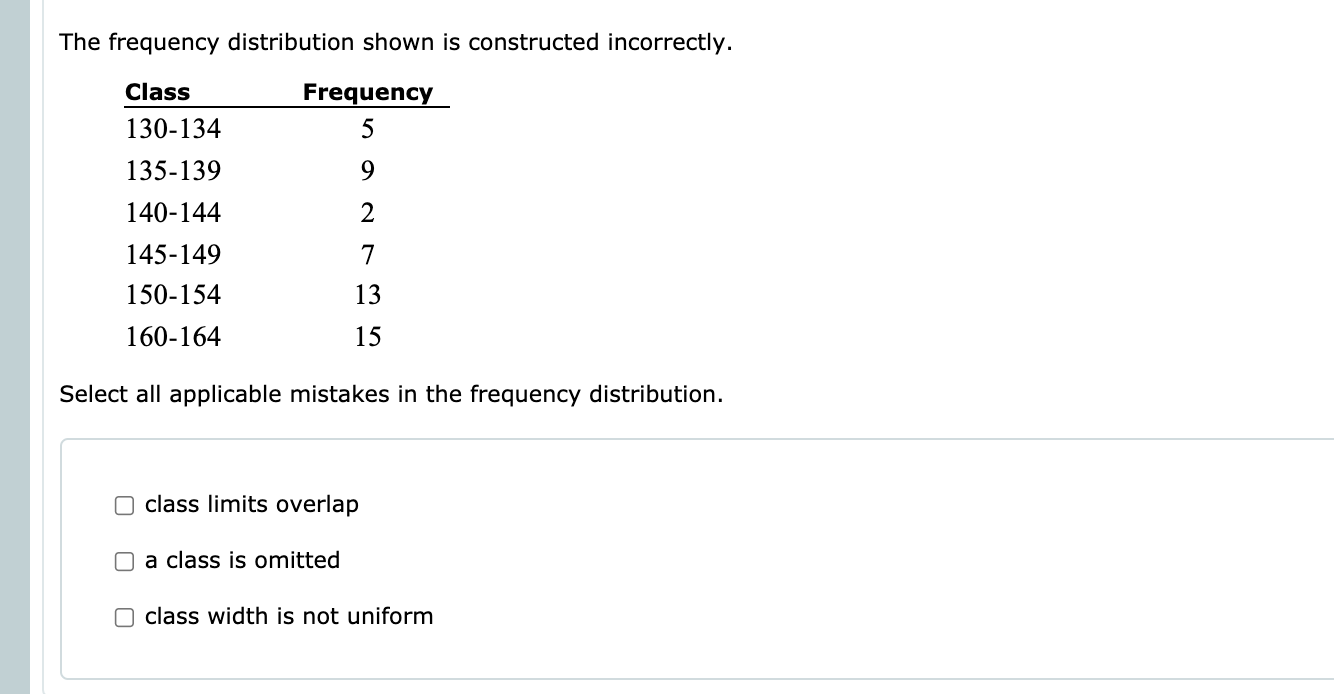Solved The frequency distribution shown is constructed | Chegg.com