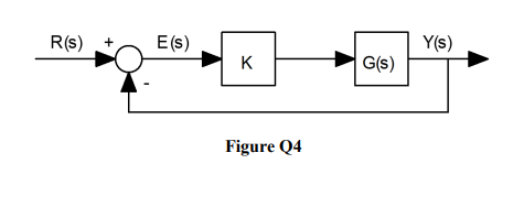 Solved R(s) + E(s) Y(s) K G(s) Figure Q4 Figure Q4 shows a | Chegg.com
