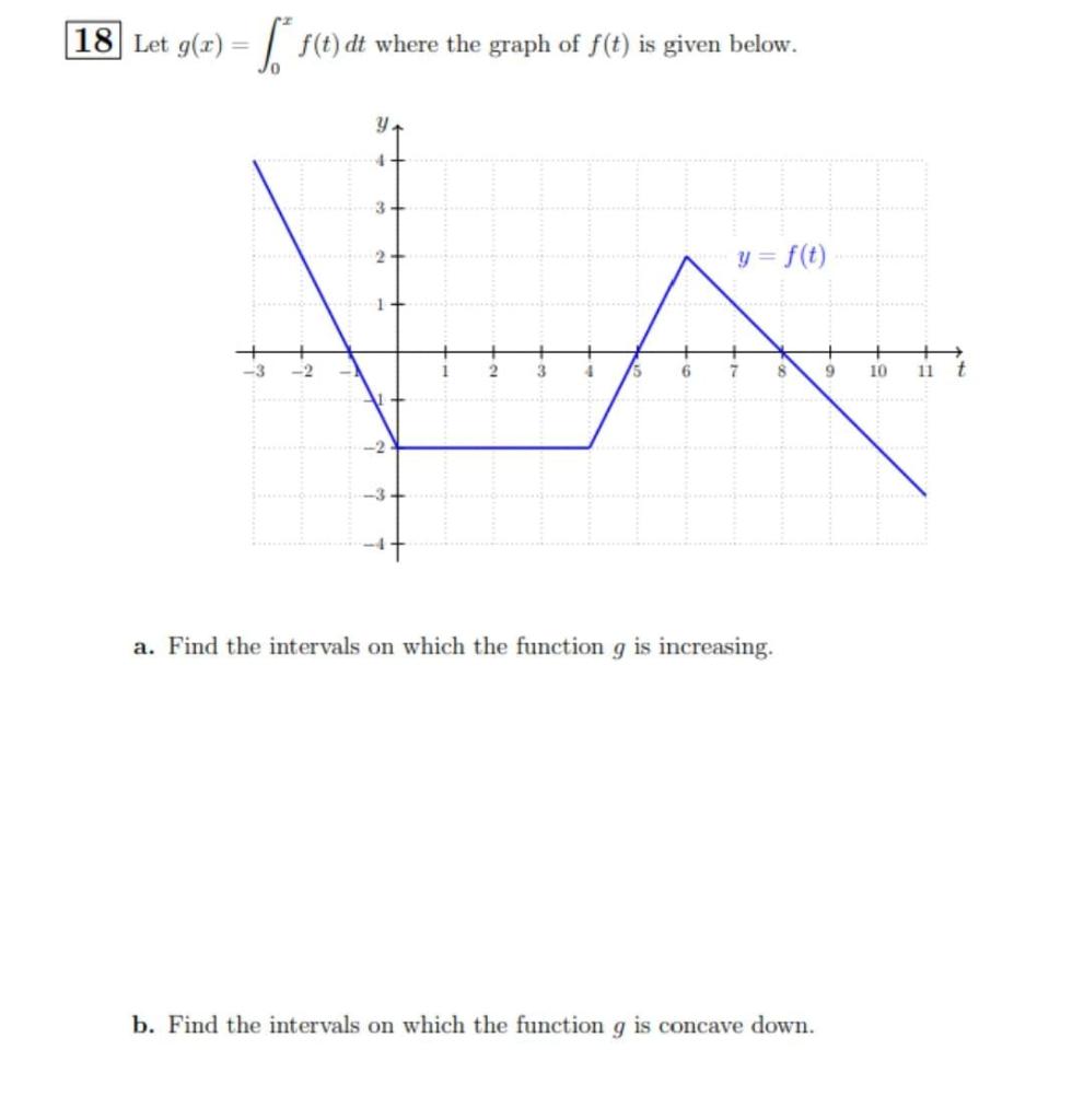 Solved 18) Let g(x) = $* f(t) dt where the graph of f(t) is | Chegg.com