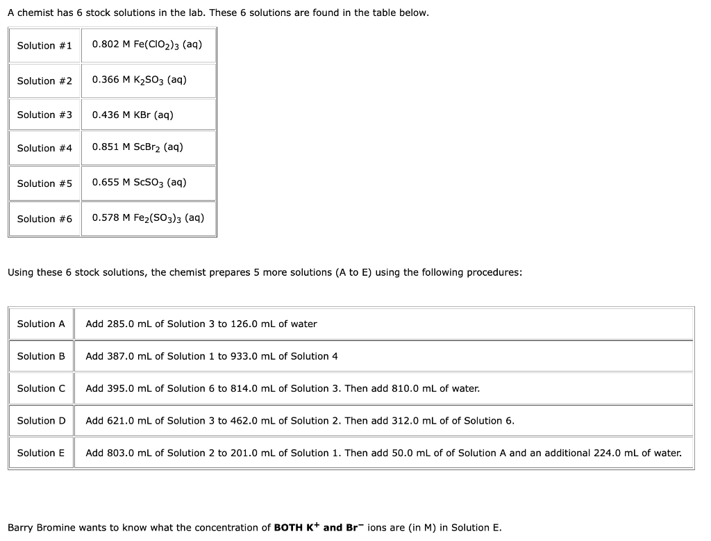 Solved Using these 6 stock solutions, the chemist prepares 5 | Chegg.com