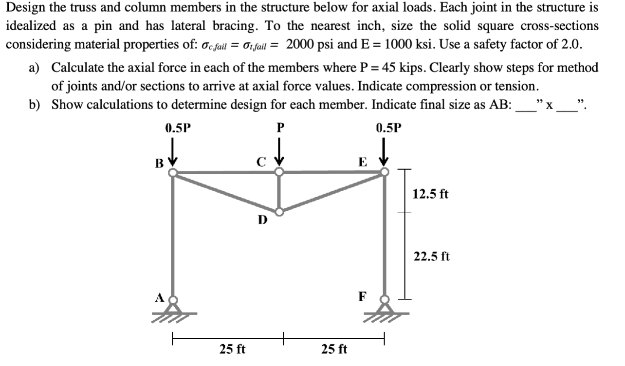 Solved Solve for the force of all members of the trust using | Chegg.com