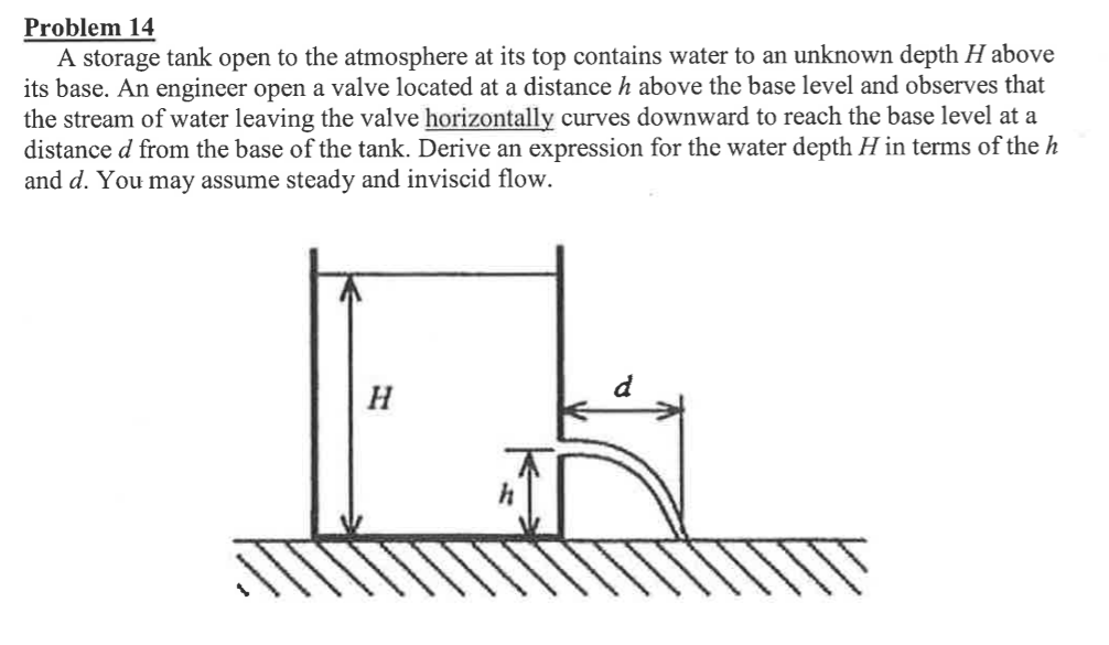 Solved Problem 14 A storage tank open to the atmosphere at | Chegg.com