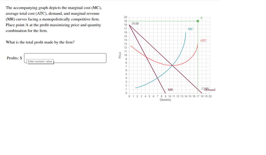 Solved The accompanying graph depicts the marginal cost (MC) | Chegg.com Solved The accompanying graph depicts the marginal cost (MC) | Chegg.com