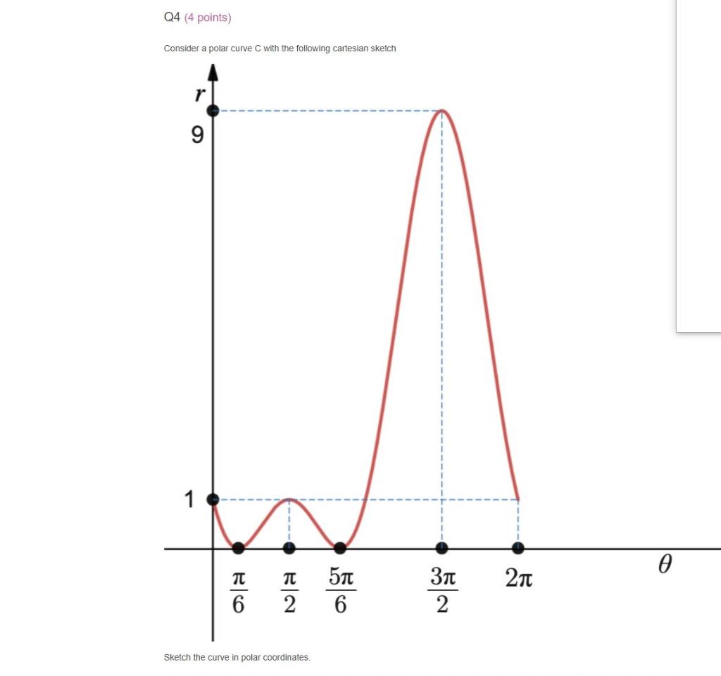 Solved Q4 (4 points) Consider a polar curve C with the | Chegg.com