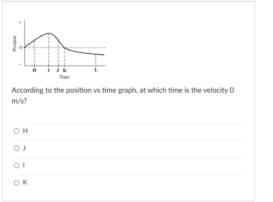 Solved Position 1 . 1 JK Time According to the position vs | Chegg.com
