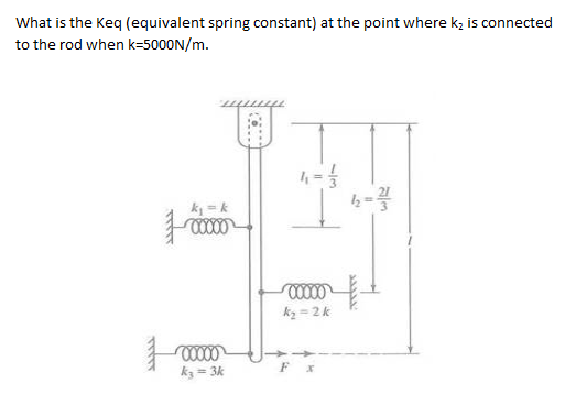 Solved What is the keq (equivalent spring constant) at the | Chegg.com