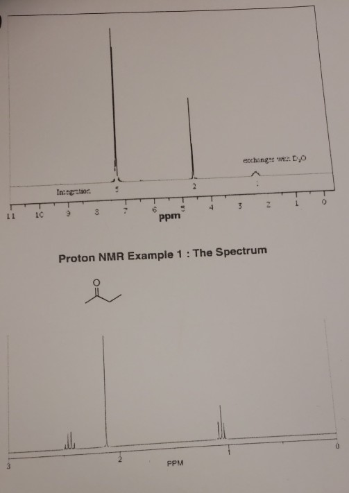 Solved LI 1C Ppm 3 Proton NMR Example 1: The Spectrum PPM | Chegg.com