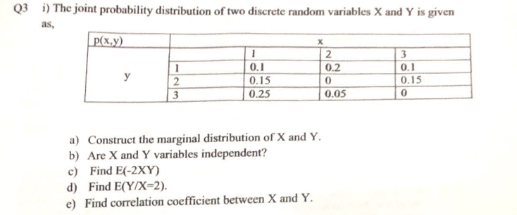 Solved Q3 i) The joint probability distribution of two | Chegg.com
