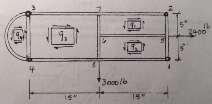 For the 4-stringer wing-rib loaded as shown, | Chegg.com