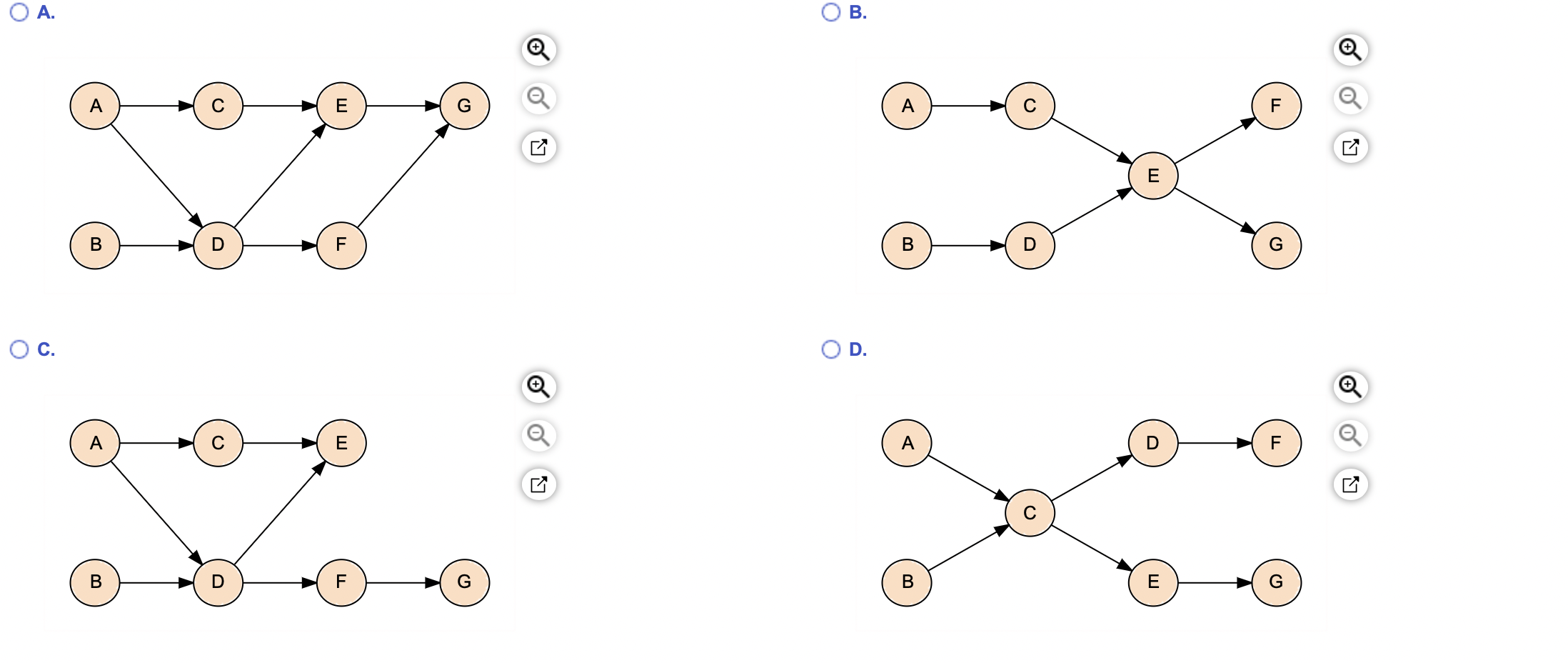 Solved Click the icon to view the project activities. a. | Chegg.com