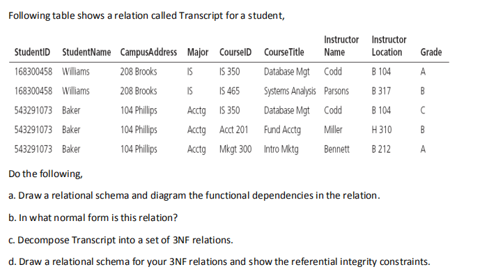 Solved Following table shows a relation called Transcript | Chegg.com