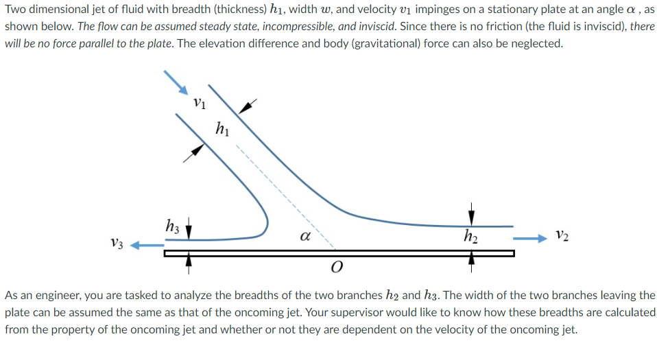 Solved Two dimensional jet of fluid with breadth (thickness) | Chegg.com